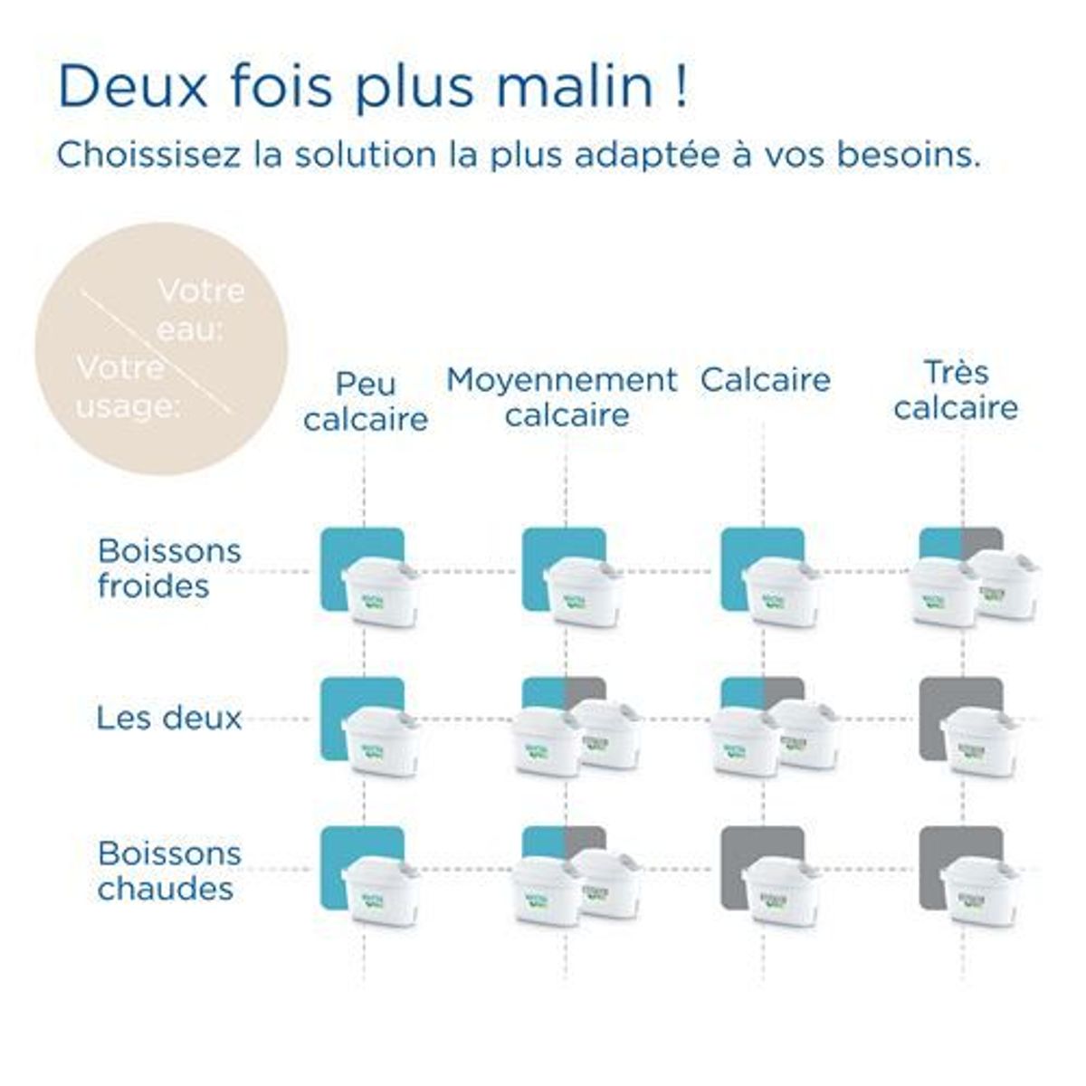 1050428 Waterfilterpatroon Maxtra Pro Kalk Expert 2-pack